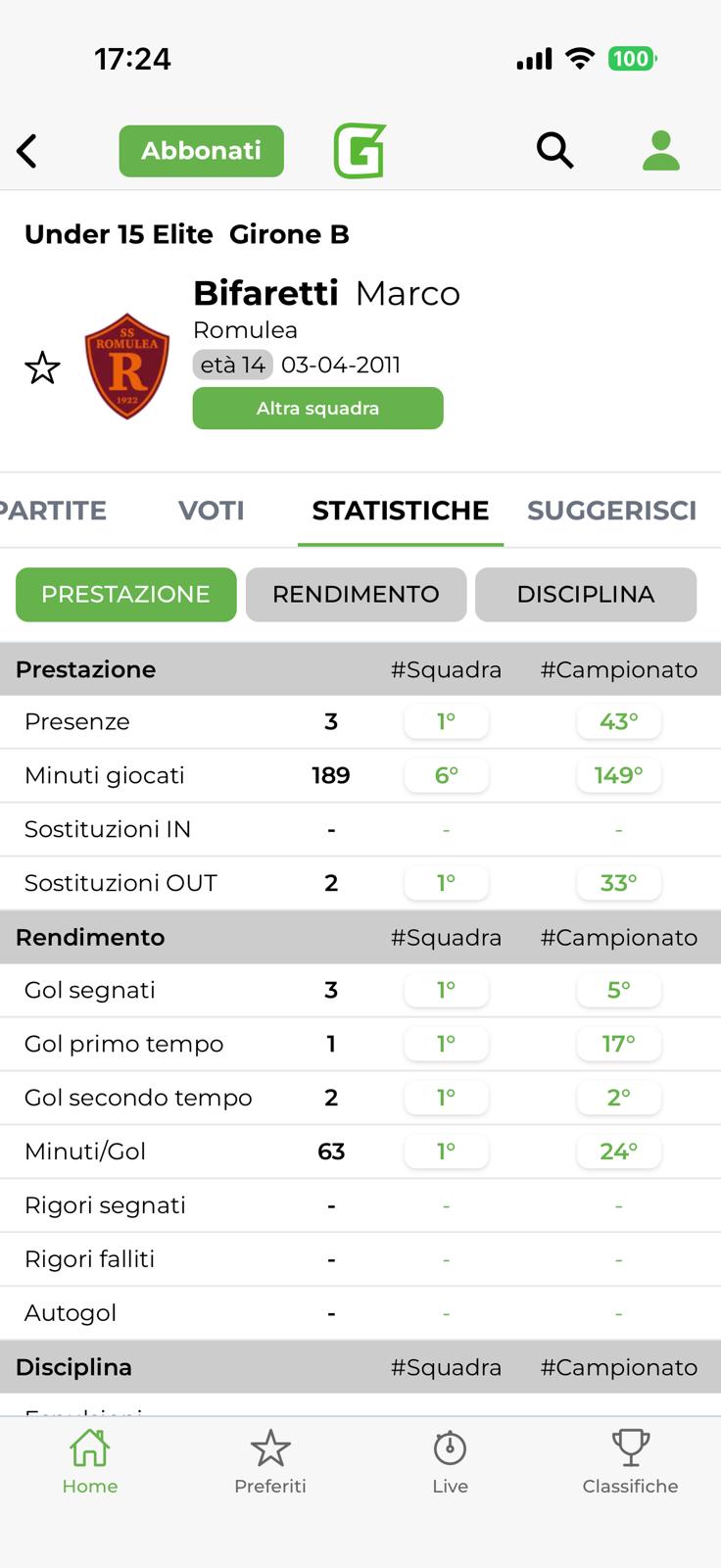Romulea, Bifaretti: "Felice per il gol e la vittoria, puntiamo a fare ...